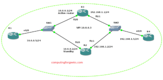 HSRP Configuration on Packet Tracer