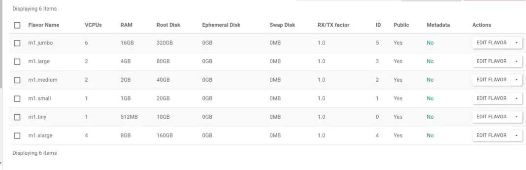 How To Add Openstack Compute Flavors Using Cli Computingforgeeks