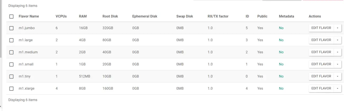 How to Add OpenStack Compute Flavors using CLI | ComputingForGeeks