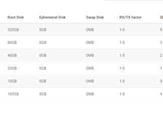 Computingforgeeks - Linux systems configurations, Networking, Security,cloud computing,VoIP ...