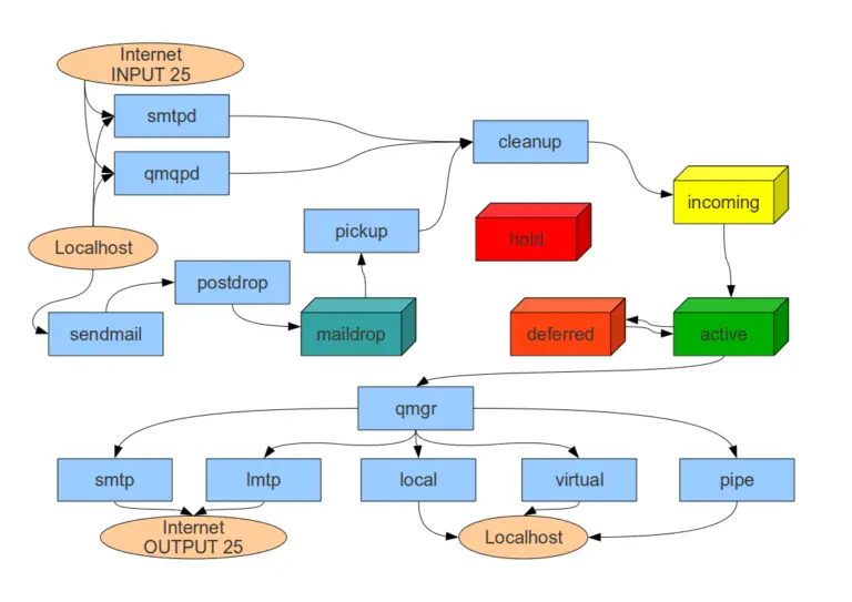 How To Perform Git Clone In Kubernetes Pod Deployment Computingforgeeks