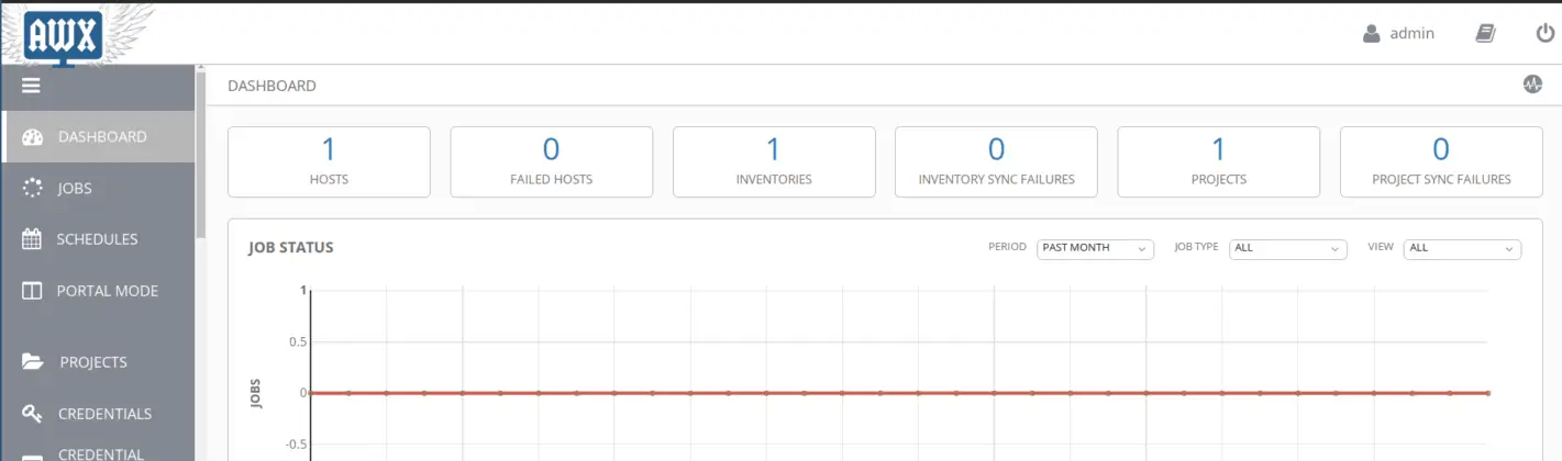 Install Ansible Awx On Centos 7 With Nginx Proxy And Let S Encrypt