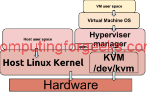 How to Create VM snapshot on KVM | ComputingForGeeks