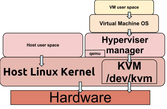 How to Create VM snapshot on KVM | ComputingForGeeks How to Create VM snapshot on KVM | ComputingForGeeks