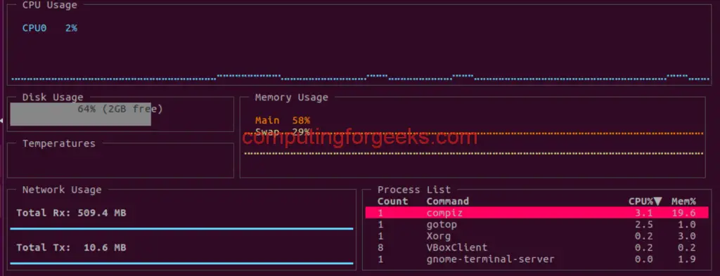 Linux Process Monitoring with gotop - Linux top alternative | ComputingForGeeks