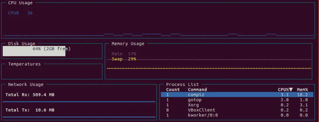 Linux Process Monitoring with gotop - Linux top alternative ...