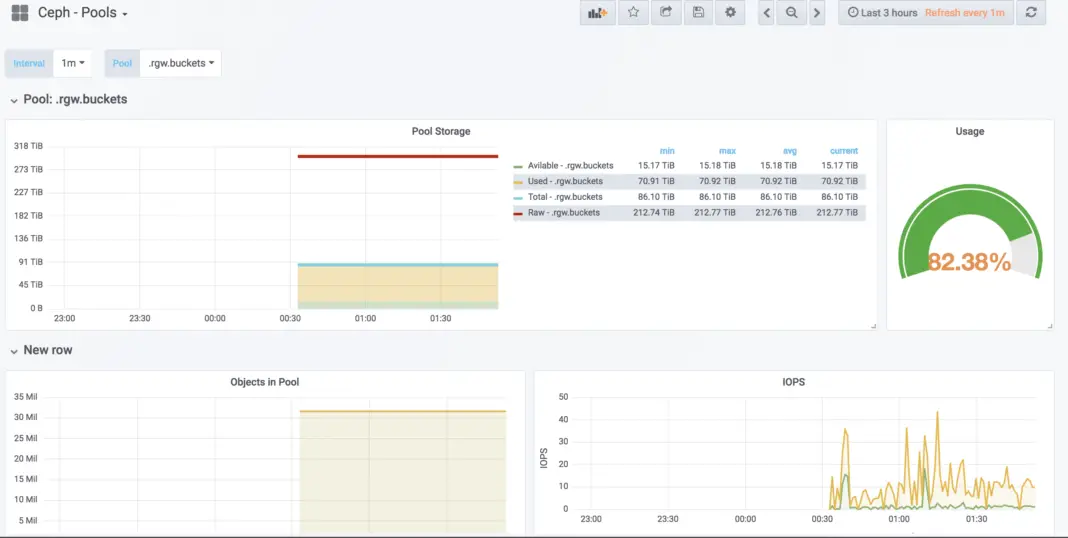 Monitoring Ceph Cluster With Prometheus And Grafana Computingforgeeks 