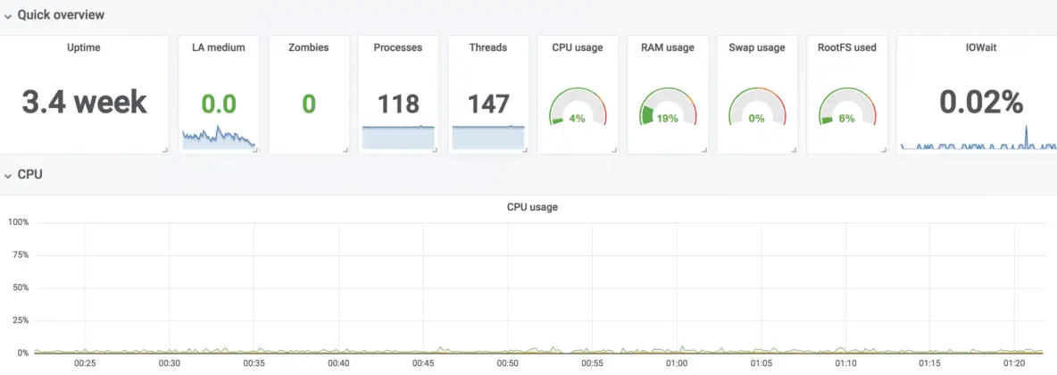 Install Grafana and InfluxDB on CentOS 7 / RHEL 7 | ComputingForGeeks