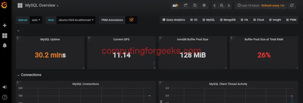 Monitoring MySQL and MongoDB with Prometheus and Grafana - PMM | ComputingForGeeks