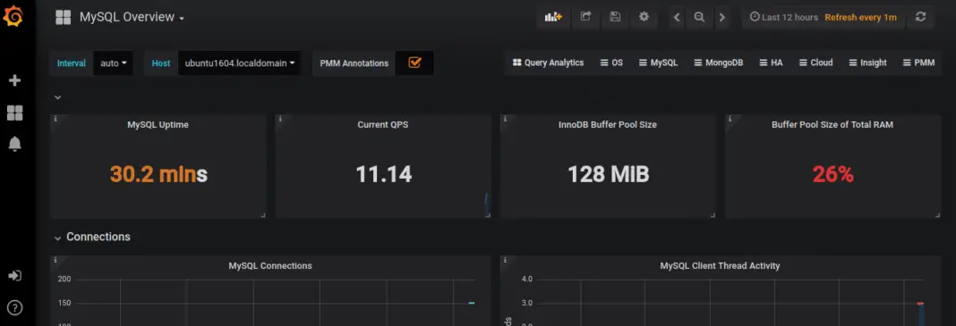 Monitoring MySQL and MongoDB with Prometheus and Grafana - PMM | ComputingForGeeks