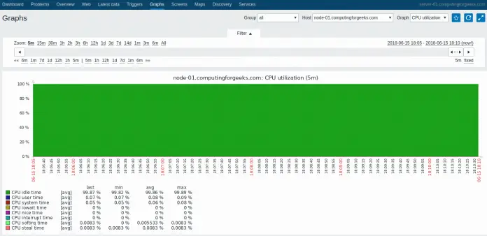 Install And Configure Zabbix Agent 5 On Centos 7 Rhel 7 Computingforgeeks