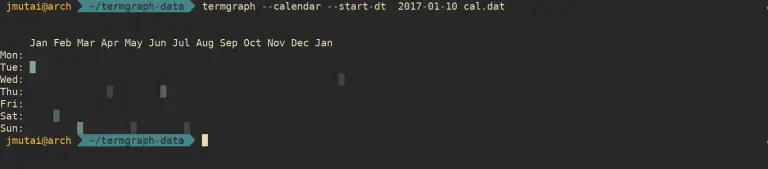 Termgraph - How To Draw basic graphs on Linux terminal | ComputingForGeeks