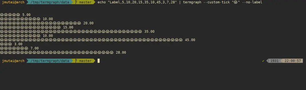 Termgraph - How To Draw basic graphs on Linux terminal | ComputingForGeeks