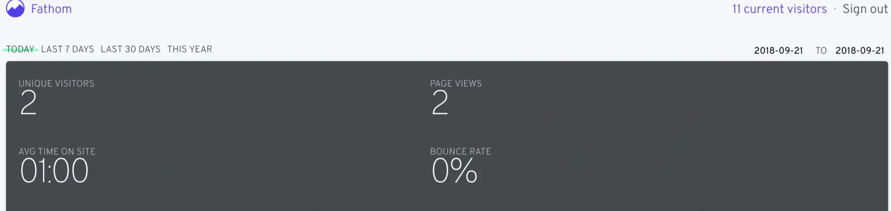 Install Fathom analytics on Ubuntu/Debian/CentOS | ComputingForGeeks