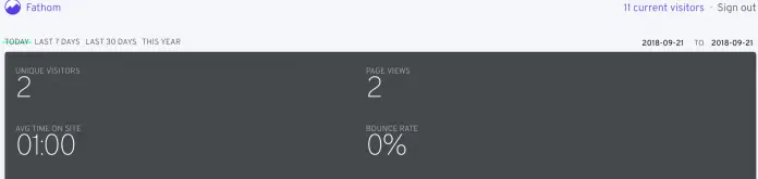 Install Fathom analytics on Ubuntu/Debian/CentOS | ComputingForGeeks