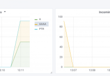 Monitoring MySQL / MariaDB with Prometheus in five minutes ...