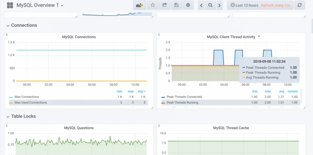 Monitoring MySQL or MariaDB with Prometheus in five minutes ...