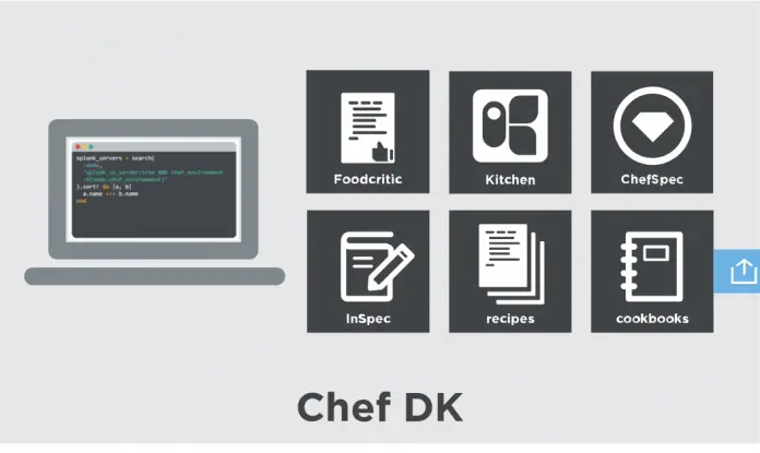 Install Chef Development Kit on Arch Linux|Manjaro | ComputingForGeeks