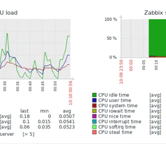 Zabbix