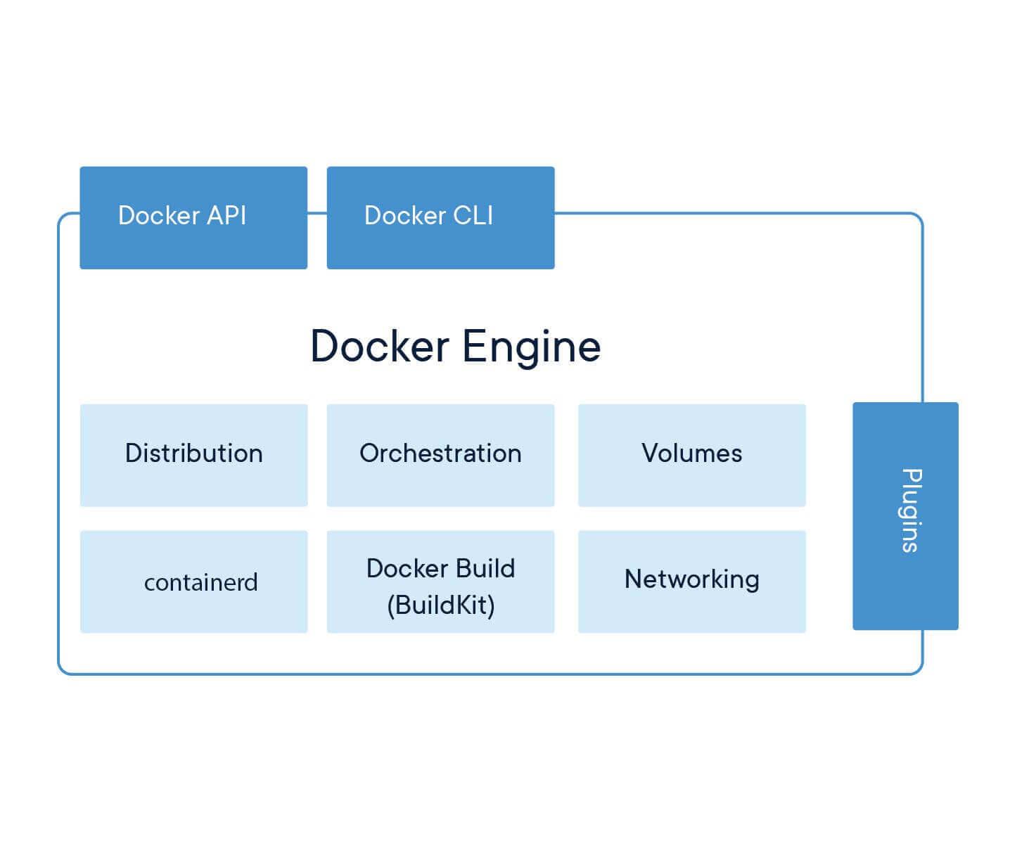 Install Docker And Compose On Linux Mint ComputingForGeeks
