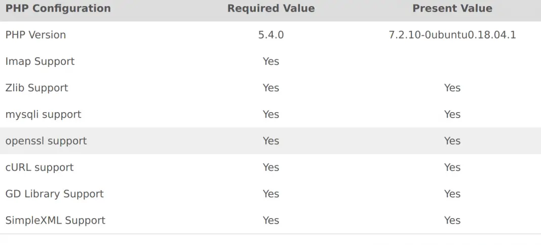 How To Install vTiger CRM on Ubuntu 22.04|20.04|18.04 | ComputingForGeeks