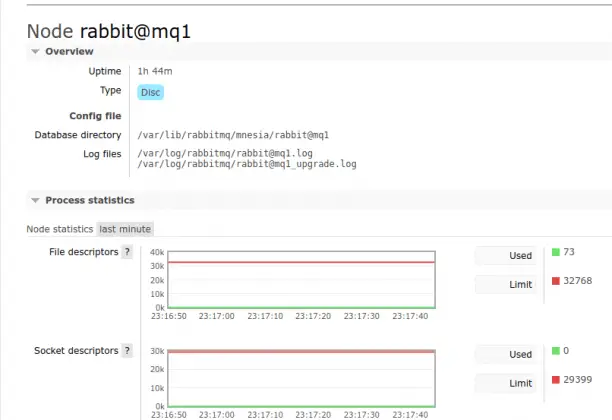 Configure Rabbitmq Cluster On Ubuntu 220420041804 Computingforgeeks
