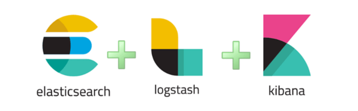 How to Install ELK Stack on RHEL 8 / Rocky 8 | ComputingForGeeks