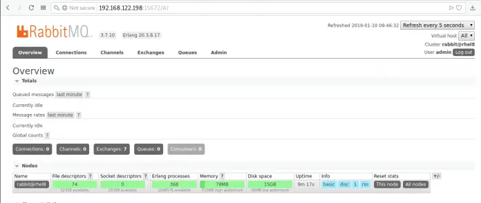 How To Install RabbitMQ on RHEL 8 / CentOS 8 | ComputingForGeeks