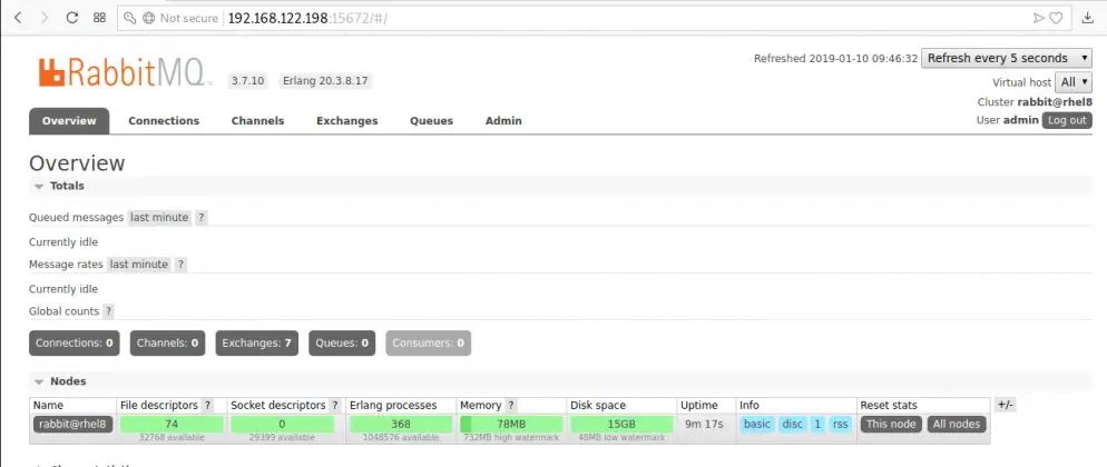 How To Install RabbitMQ on RHEL 8 / CentOS 8 | ComputingForGeeks