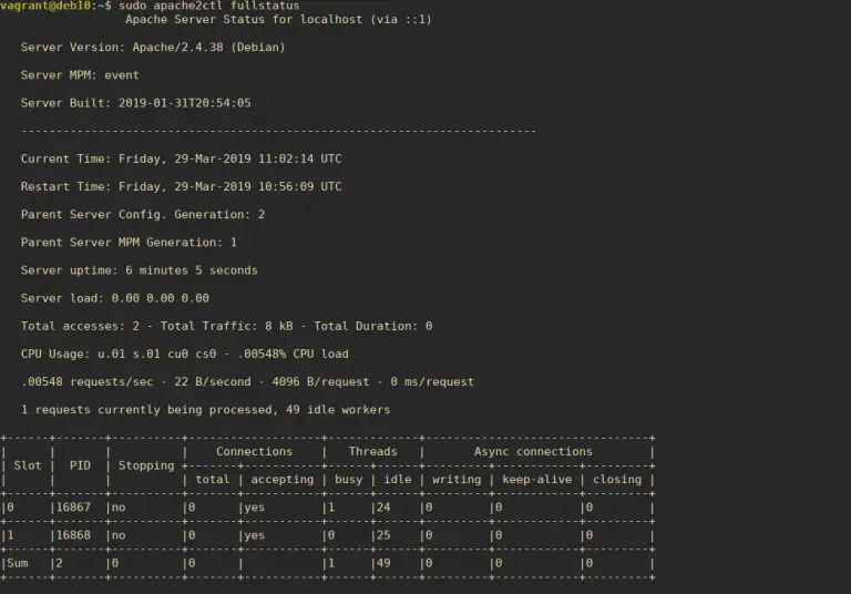 How To Install Lamp Stack On Ubuntu 22 04 20 04 Computingforgeeks
