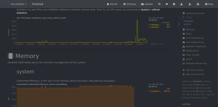 How To Install Netdata On Freebsd 12 Computingforgeeks