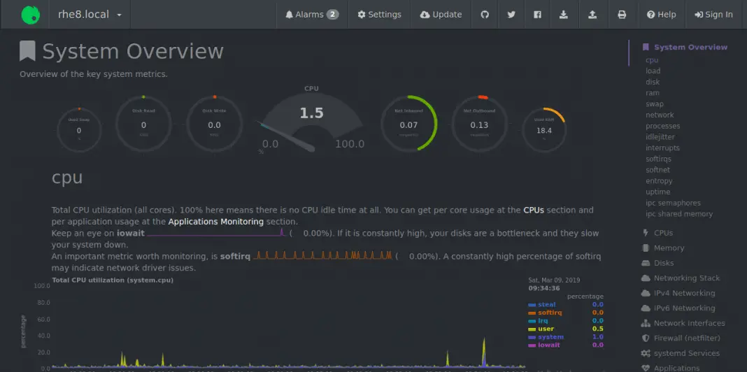 How To Install Netdata on RHEL 8 / CentOS 8 | ComputingForGeeks