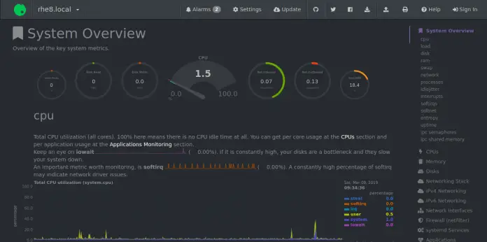 How To Install Netdata On Rhel 8 Centos 8 Computingforgeeks 7116