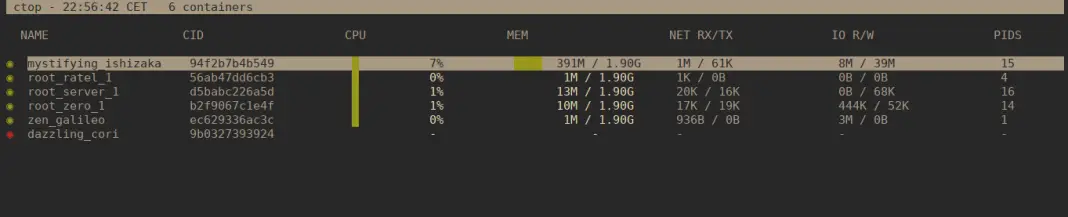 Monitor Docker Container Resources Using Ctop | ComputingForGeeks