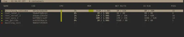 Monitor Docker Container Resources Using Ctop | ComputingForGeeks