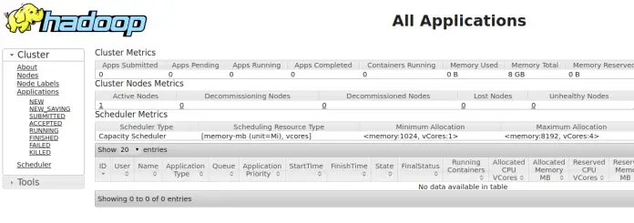 Install Apache Hadoop / HBase on Ubuntu 22.04|20.04|18.04 | ComputingForGeeks