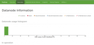 Install Apache Hadoop / HBase on Ubuntu 22.04|20.04|18.04 | ComputingForGeeks