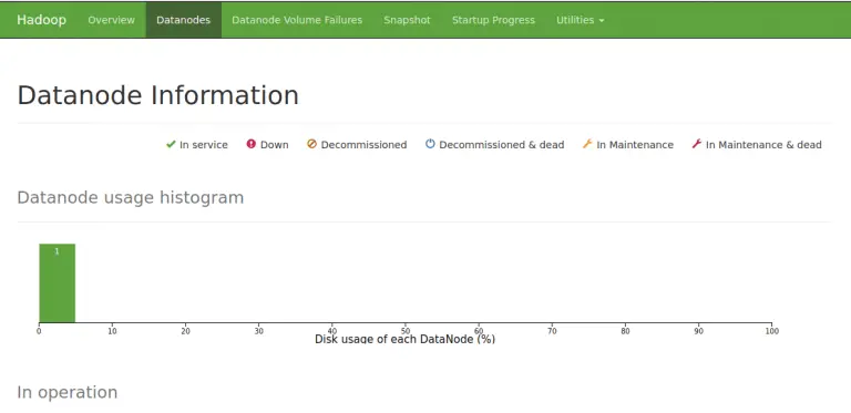 Install Apache Hadoop / HBase on Ubuntu 20.04 | ComputingForGeeks