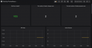 How To Monitor Etcd Cluster with Prometheus and Grafana | ComputingForGeeks