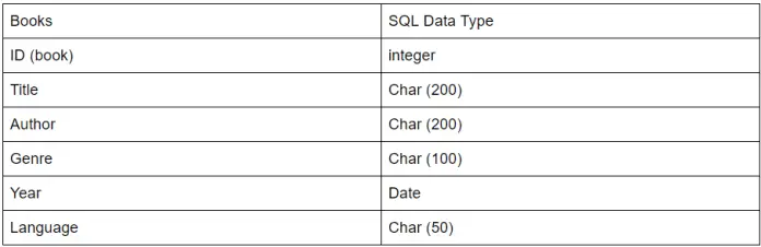 SQL from scratch: how to get started learning databases ...