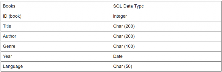 SQL from scratch: how to get started learning databases? | ComputingForGeeks