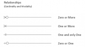 SQL from scratch: how to get started learning databases ...