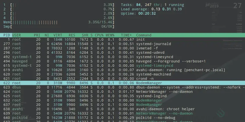 How To Check CPU Usage on a Linux system | ComputingForGeeks