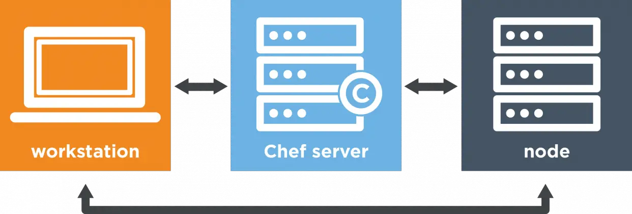 How To Setup Chef Infra Server On Centos 8 Rhel 8 Computingforgeeks