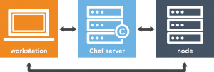 How To Setup Chef Infra Server on CentOS 8 / RHEL 8 | ComputingForGeeks