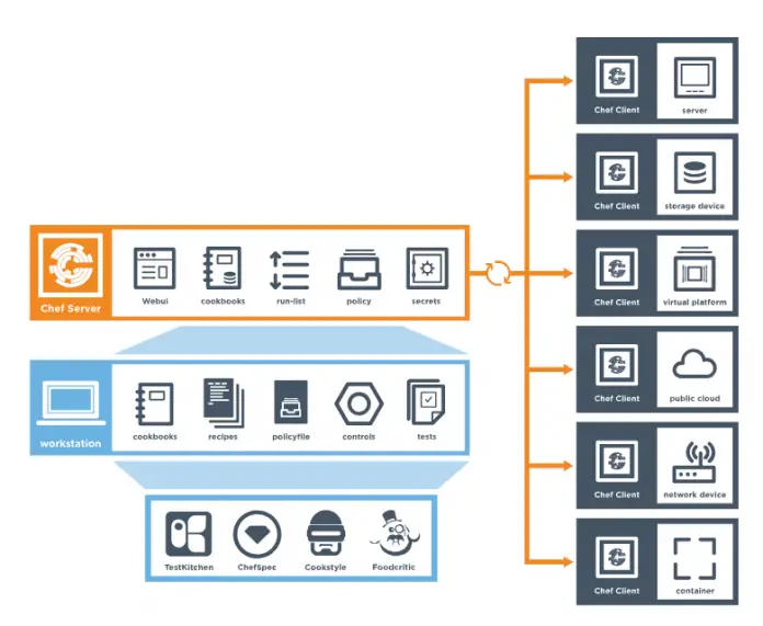 How To Setup Chef Infra Server On Centos 8 Rhel 8 Computingforgeeks