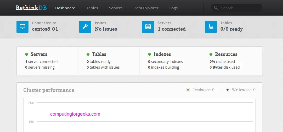 How To Install RethinkDB on CentOS 8 / CentOS 7 | ComputingForGeeks