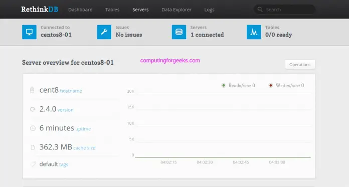 How To Install Rethinkdb On Centos 8 Centos 7 Computingforgeeks 4923