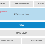Working with qemu-img in Linux - Computing for Geeks