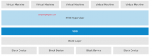 Compress and Deduplicate Storage with Virtual Data Optimizer (VDO) | ComputingForGeeks